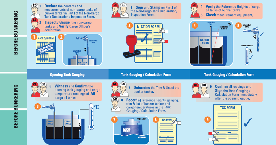 海洋燃料集团 - 188金宝搏bet